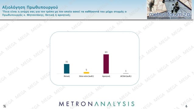 dimoskopisi_metron_analysis_22.01.2025.pdf