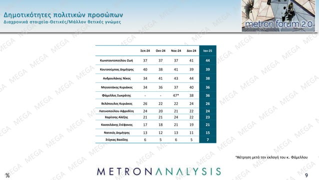 dimoskopisi_metron_analysis_22.01.2025.pdf