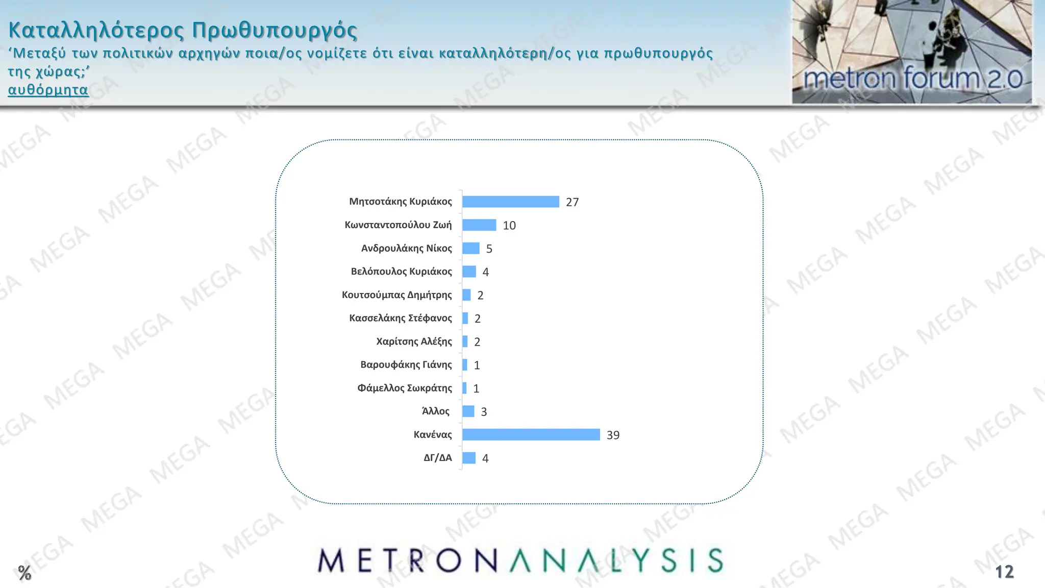Δημοσκόπηση Metron Analysis 22.05.2025.pdf