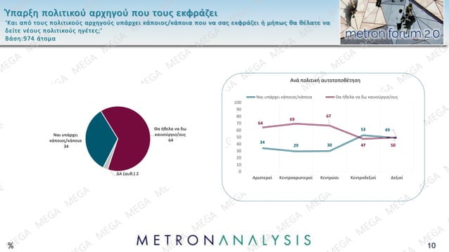 Δημοσκόπηση Metron Analysis 22.05.2025.pdf