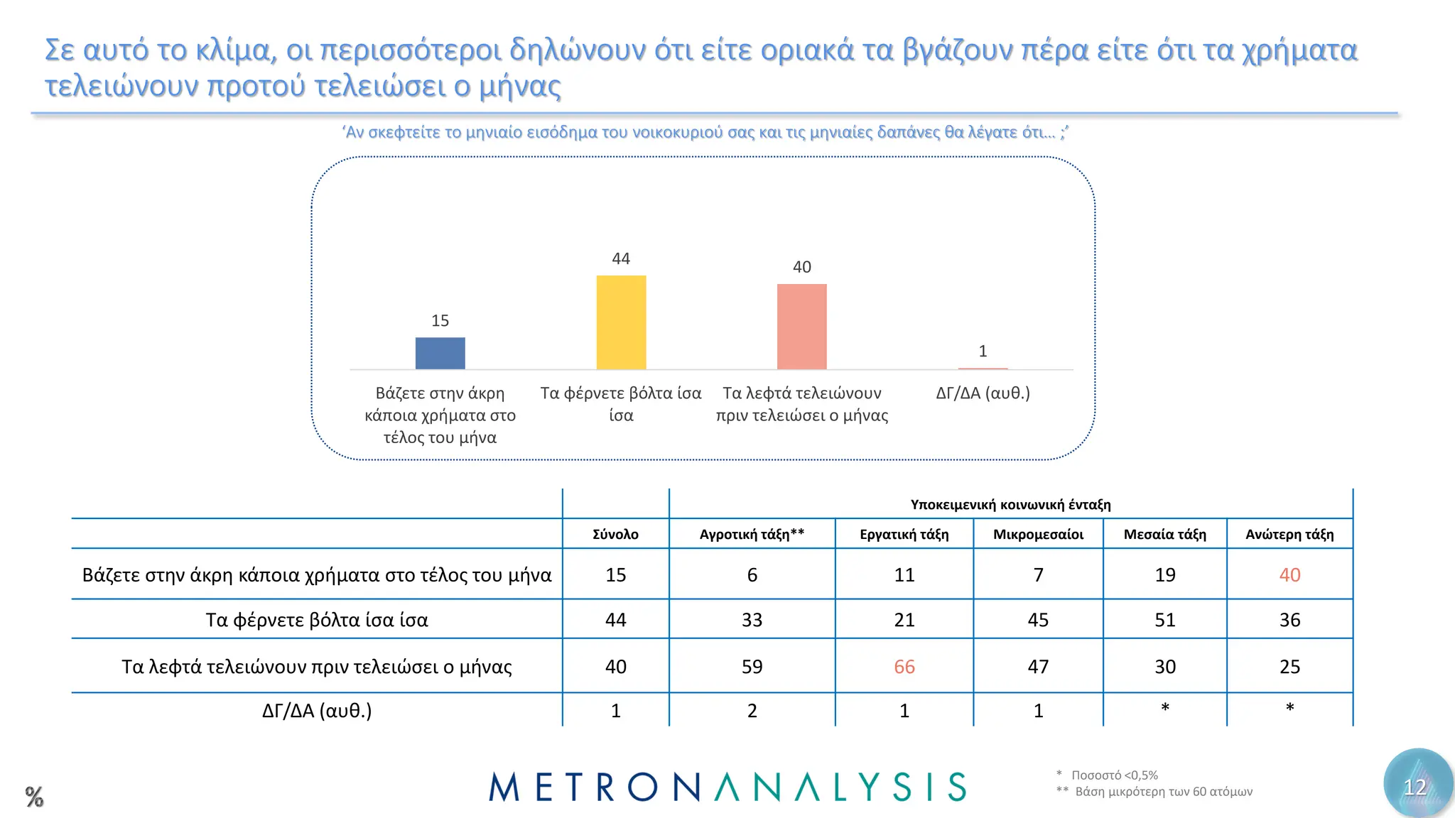 METRON_ANALYSIS_DIMOSKOPISI_AKRIVEIA.pdf