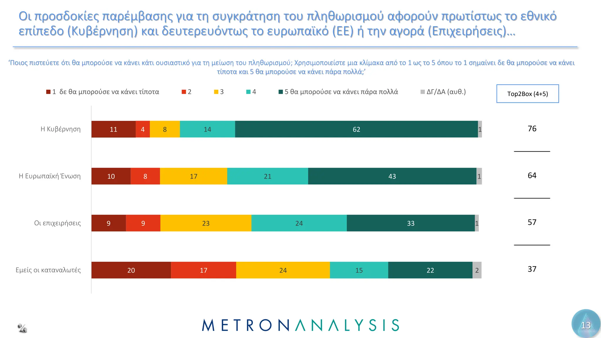 METRON_ANALYSIS_DIMOSKOPISI_AKRIVEIA.pdf