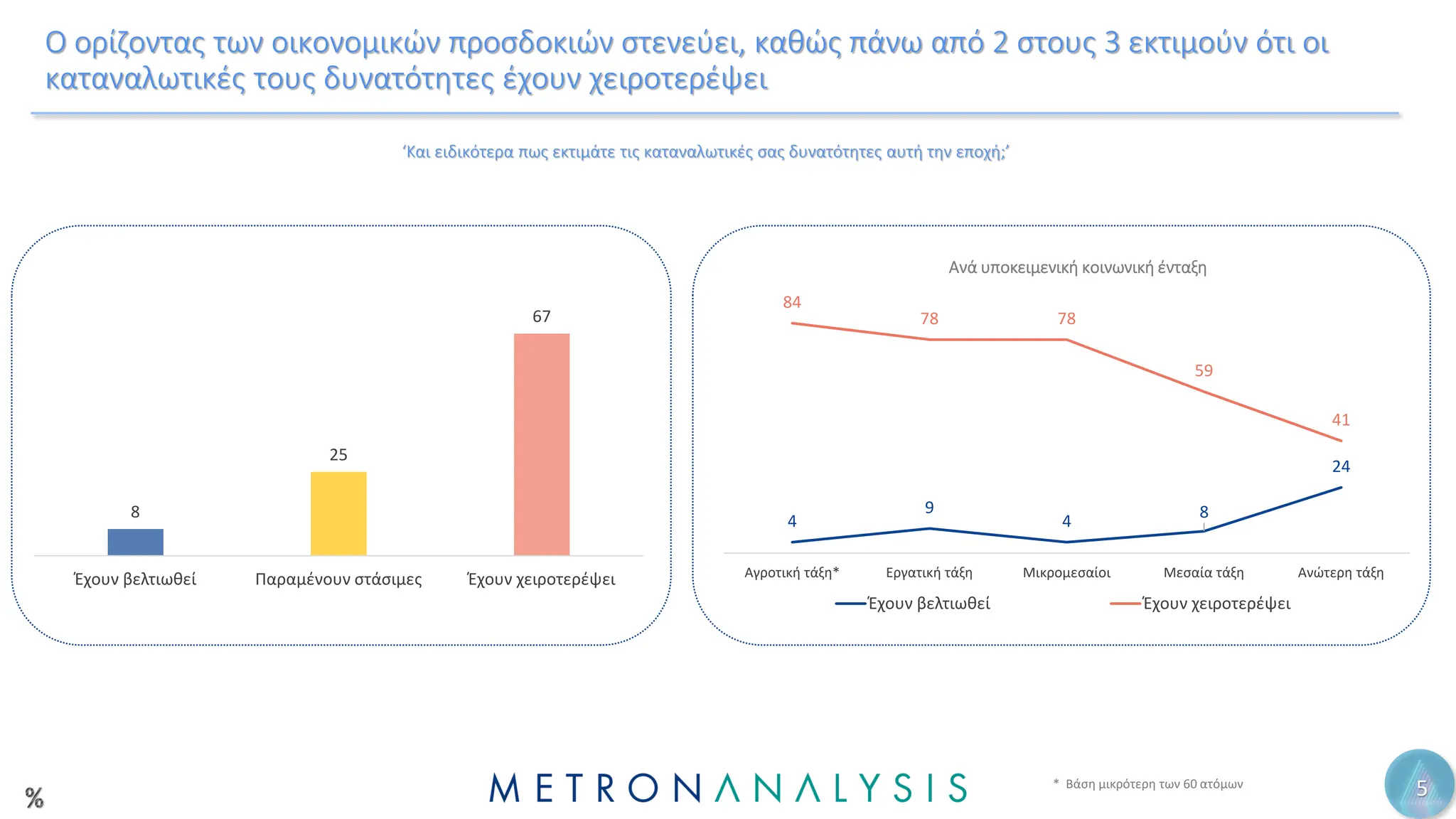 METRON_ANALYSIS_DIMOSKOPISI_AKRIVEIA.pdf
