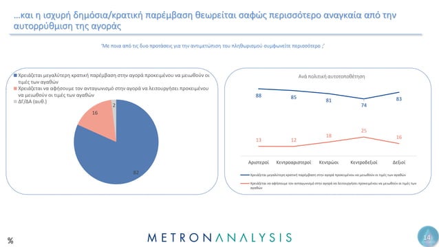 METRON_ANALYSIS_DIMOSKOPISI_AKRIVEIA.pdf
