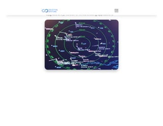 Metron Aviation | PDF | Aviation Industry | Industries