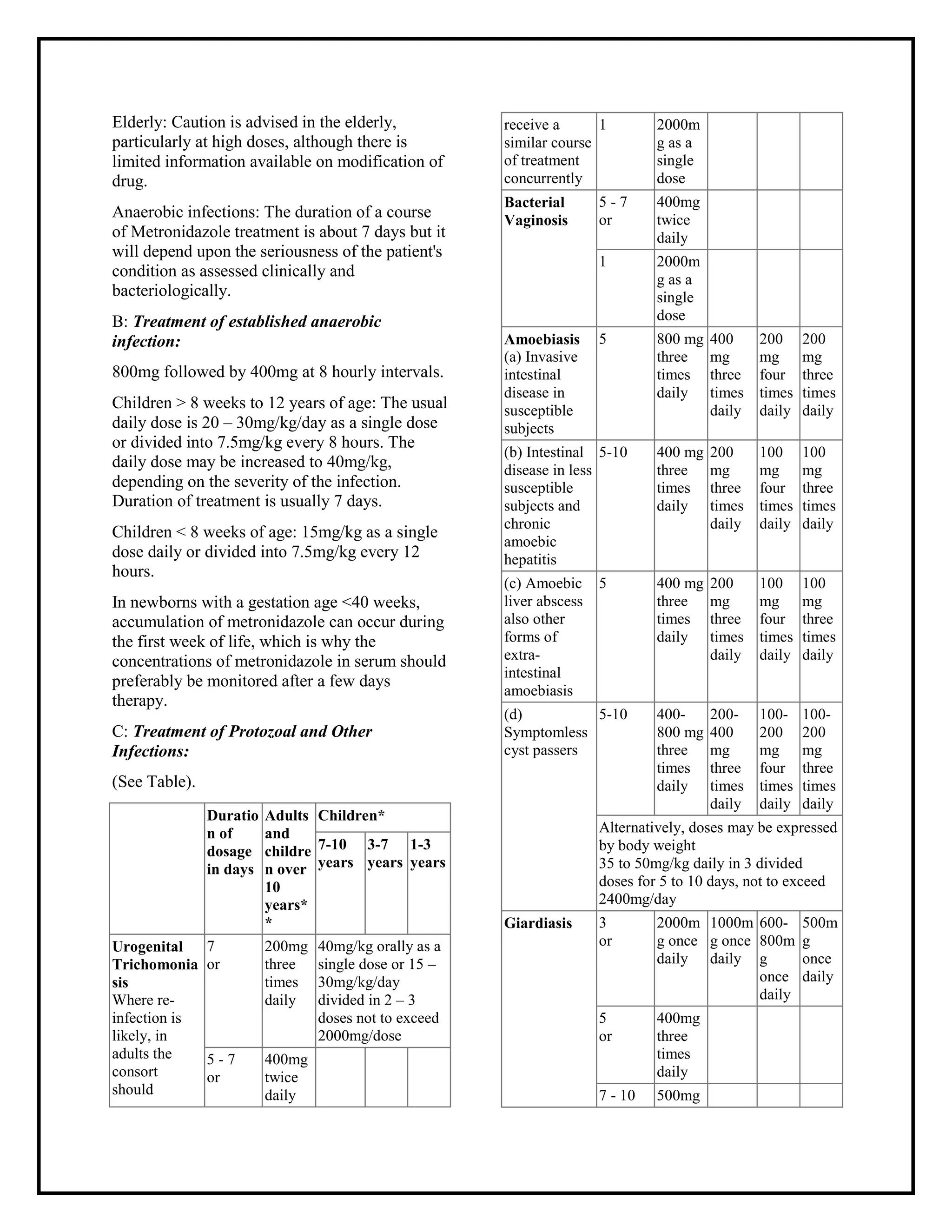 Metronidazole benzoate 200mg per 5ml oral suspension smpc taj ...