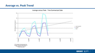 Methods of Forecasting for Capacity Management | PDF