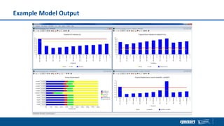 Methods of Forecasting for Capacity Management | PDF