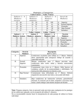 Metropolitan readiness test | DOC