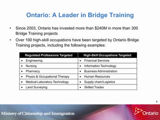 Ontario's Bridge Training Programs | PPTX