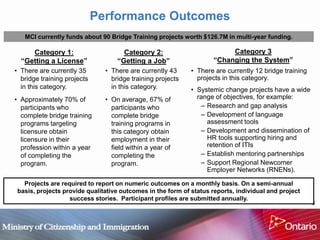 Ontario's Bridge Training Programs | PPTX