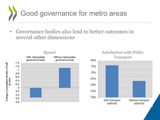 Metropolitan century-governing-metropolitan-areas | PPT