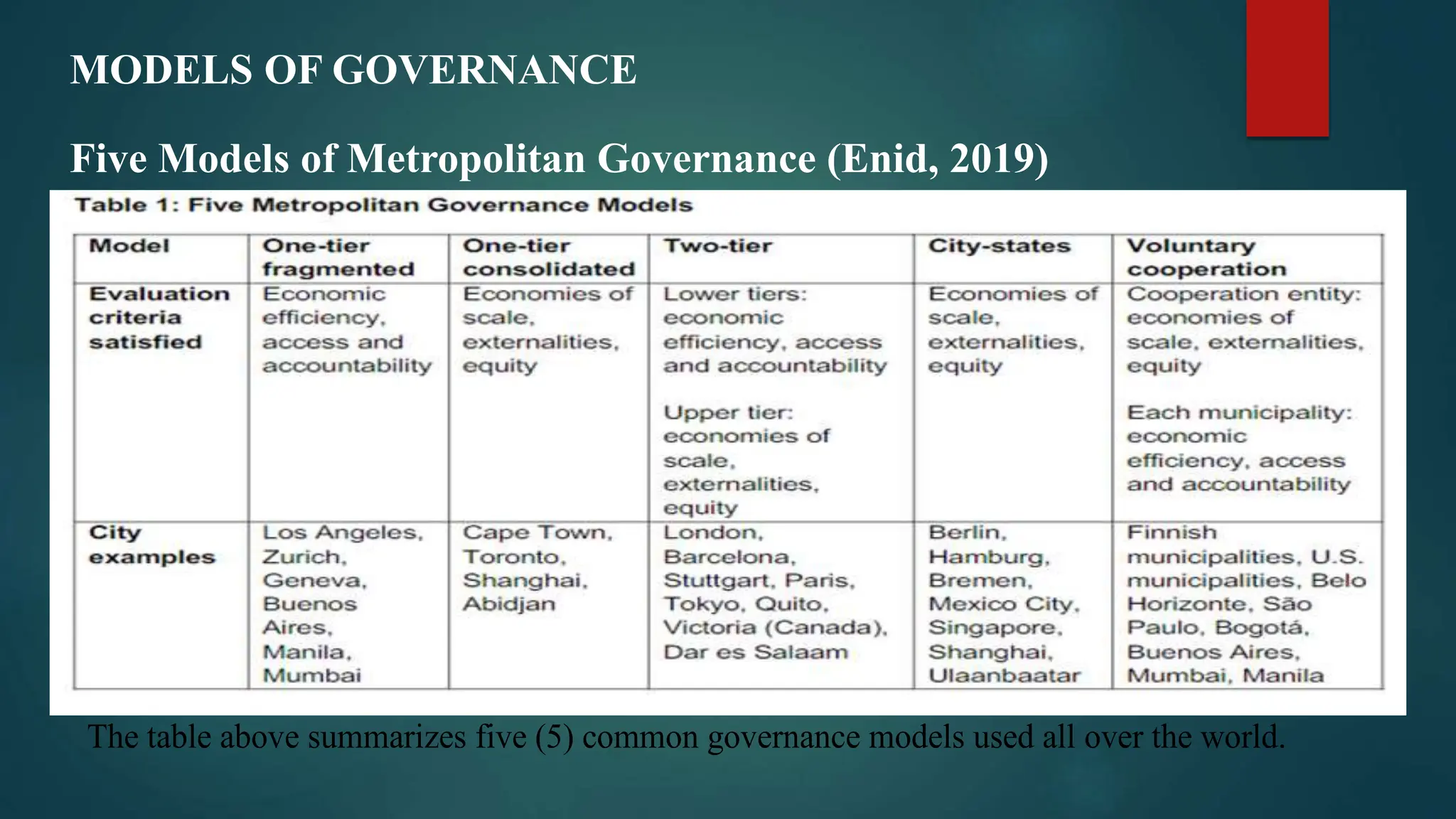 Lecture Presentation on Metro-Governance | PPTX