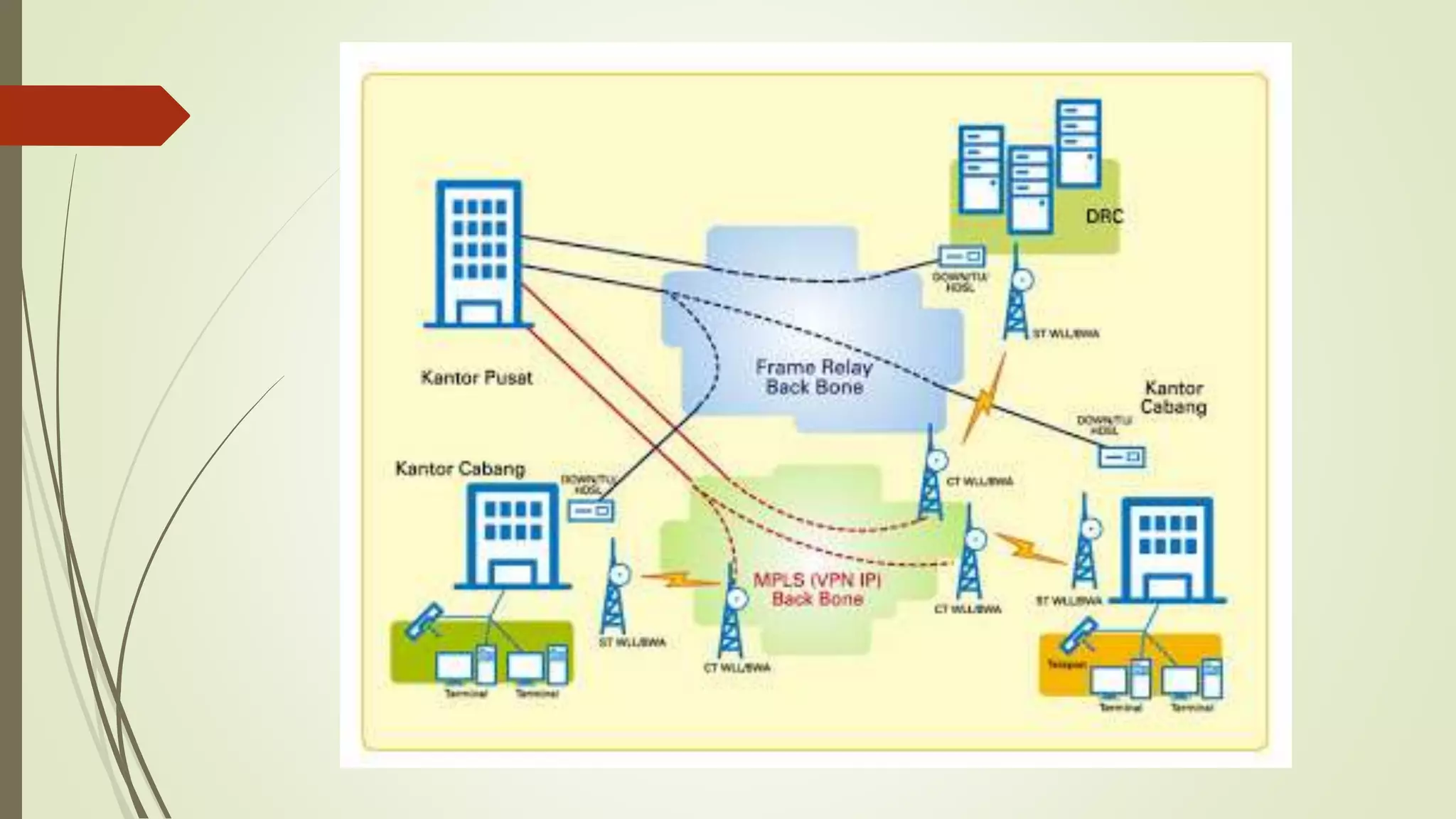 Metropolitan Area Network (MAN) | PPTX