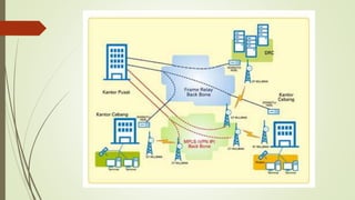 Metropolitan Area Network (MAN) | PPTX