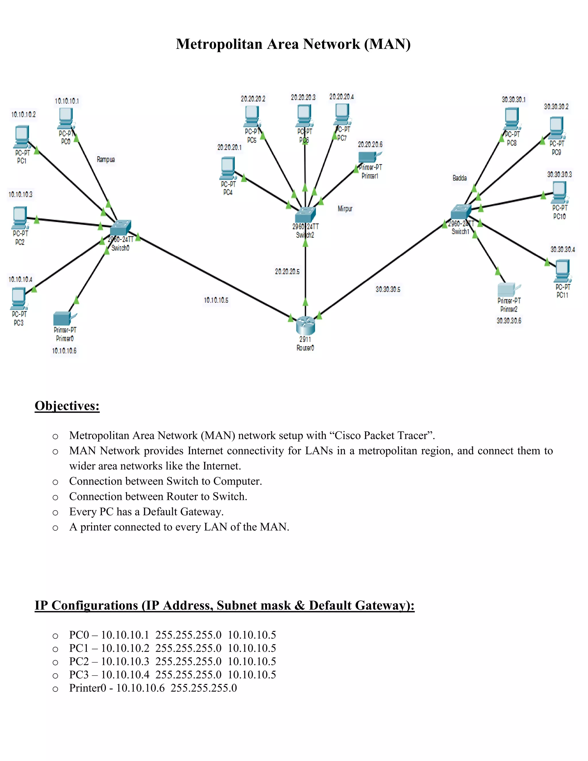 Metropolitan Area Network (MAN) Design with Cisco Packet Tracer | PDF