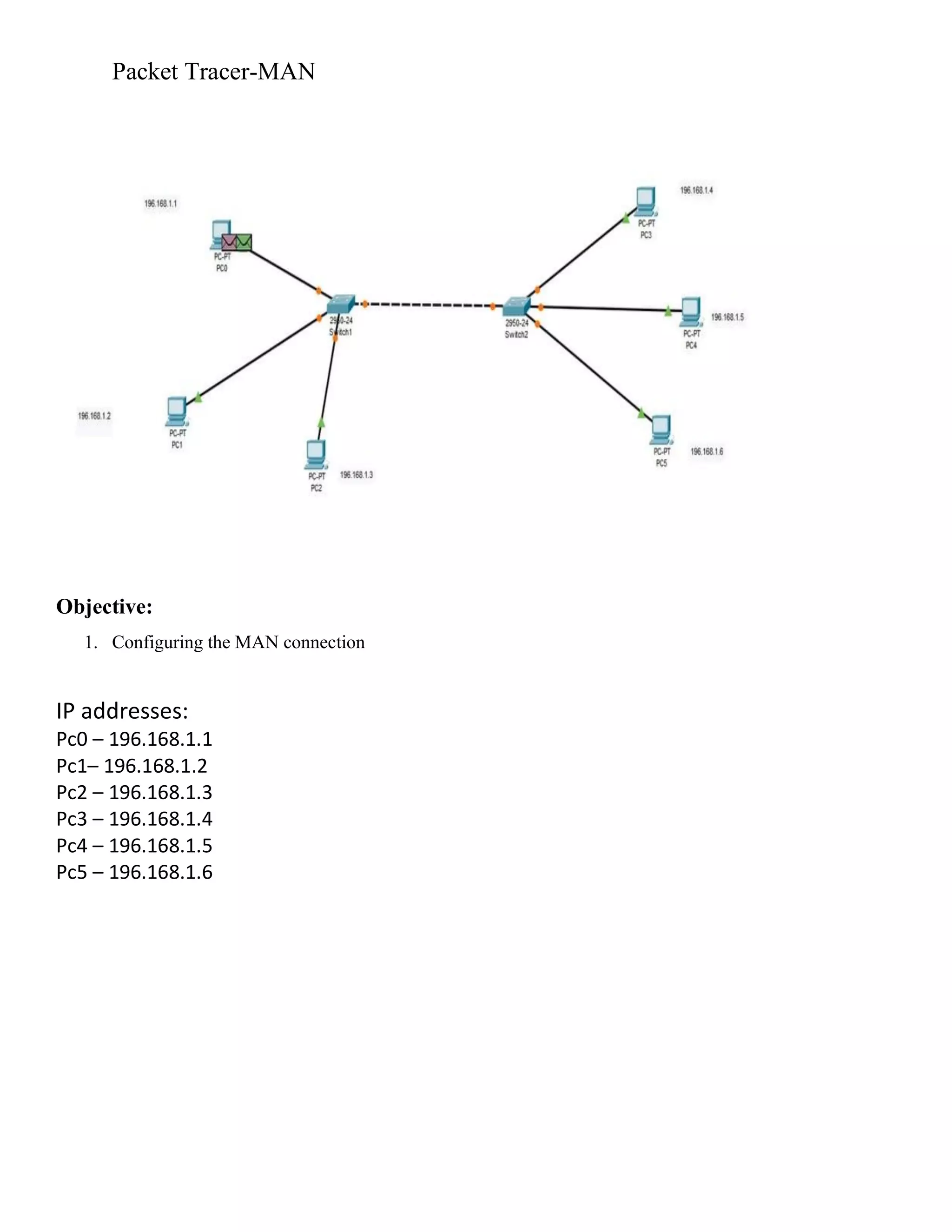 Metropolitan area network (man) | PDF