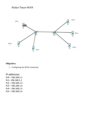 Metropolitan area network (man) | PDF