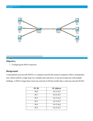 Metropolitan area network (man) | PDF