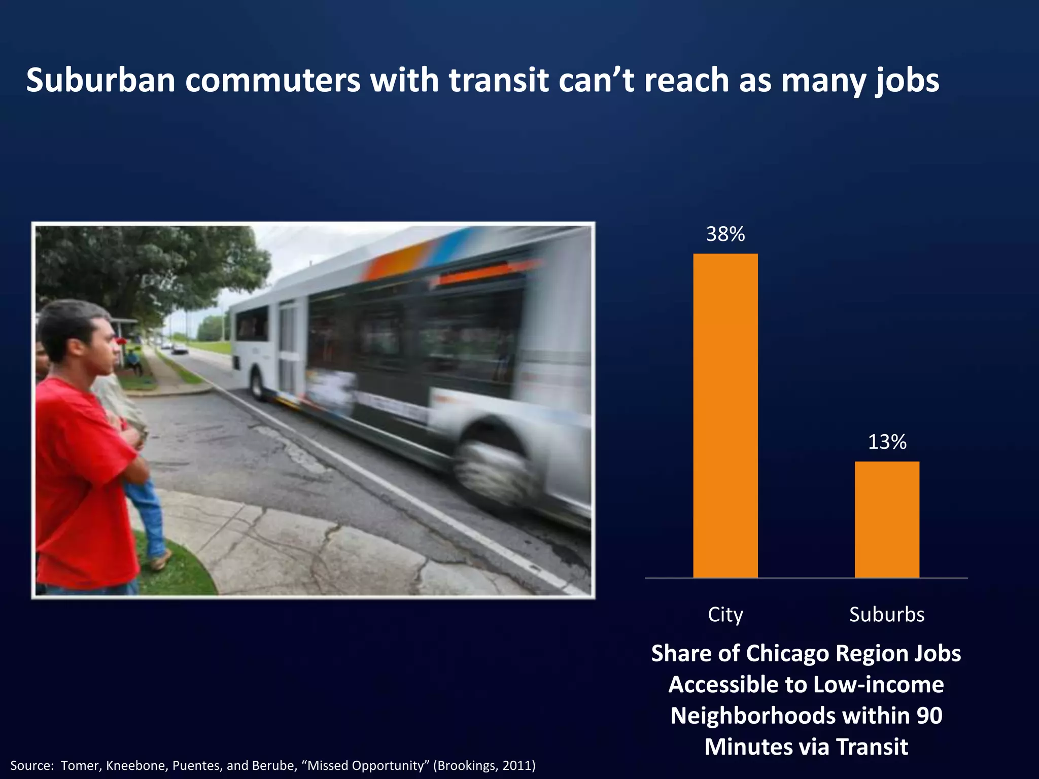Chicago Presentation | PPTX