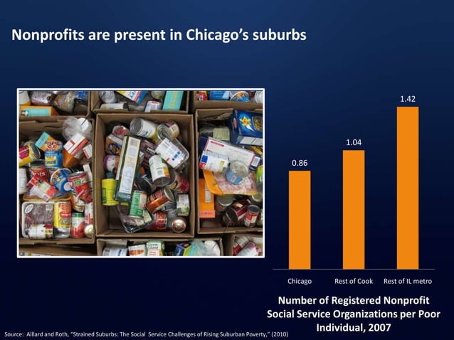 Chicago Presentation | PPTX
