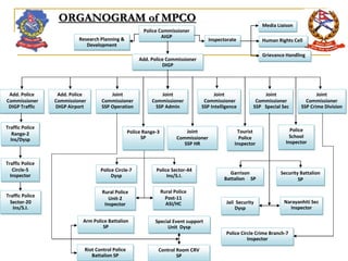 Metropolitan Police Kathmandu | PPT