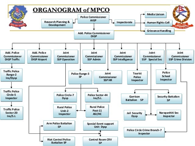 Metropolitan Police Kathmandu