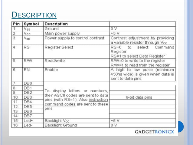 Arduino Based Collision Prevention Warning System | PPT
