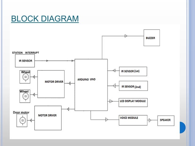Arduino Based Collision Prevention Warning System | PPT