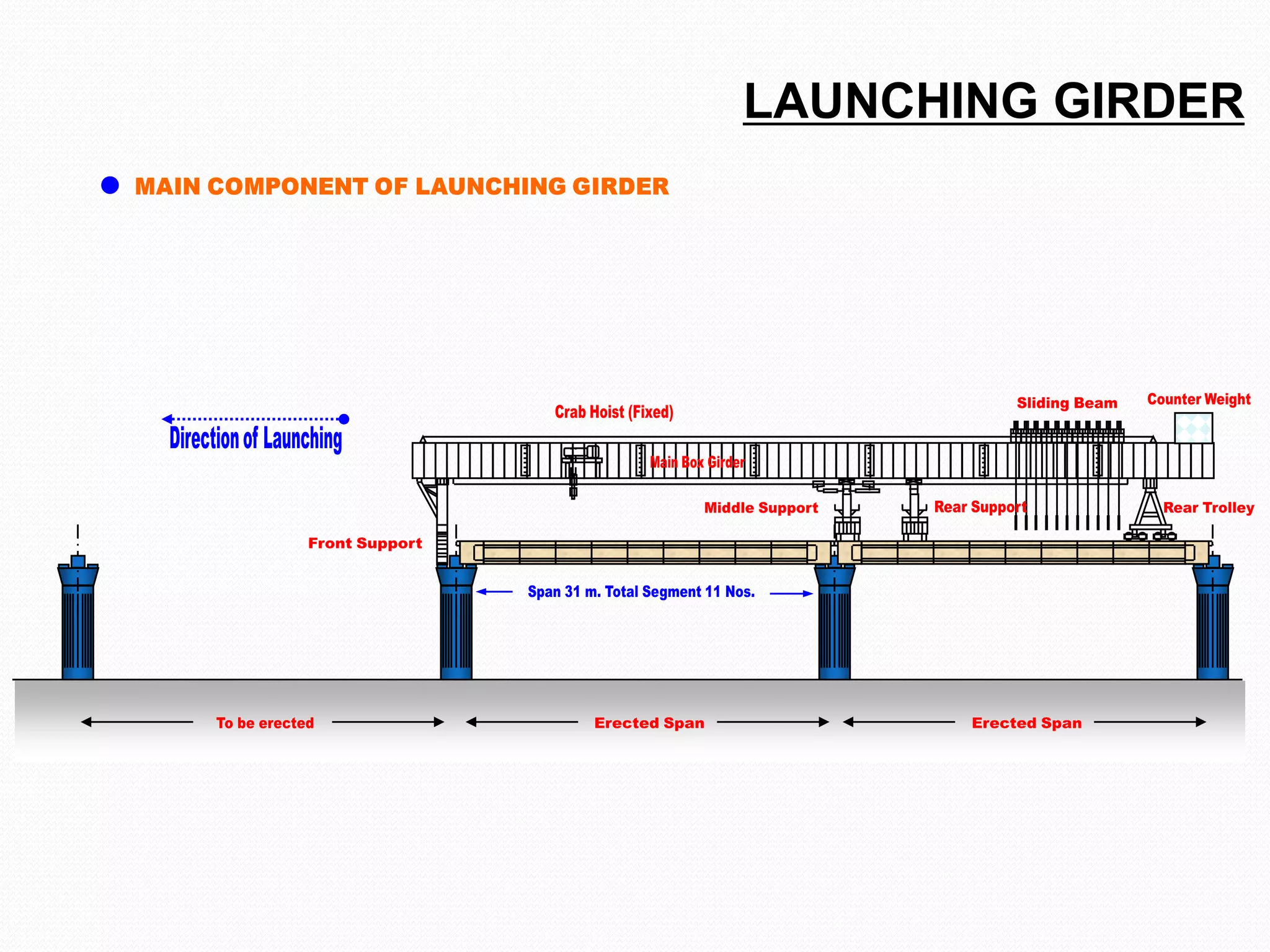 Metro presentation | PPTX