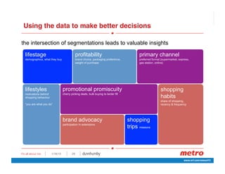 It's All About Me: How Metro Is Personalizing Its Way To Growth | PPT