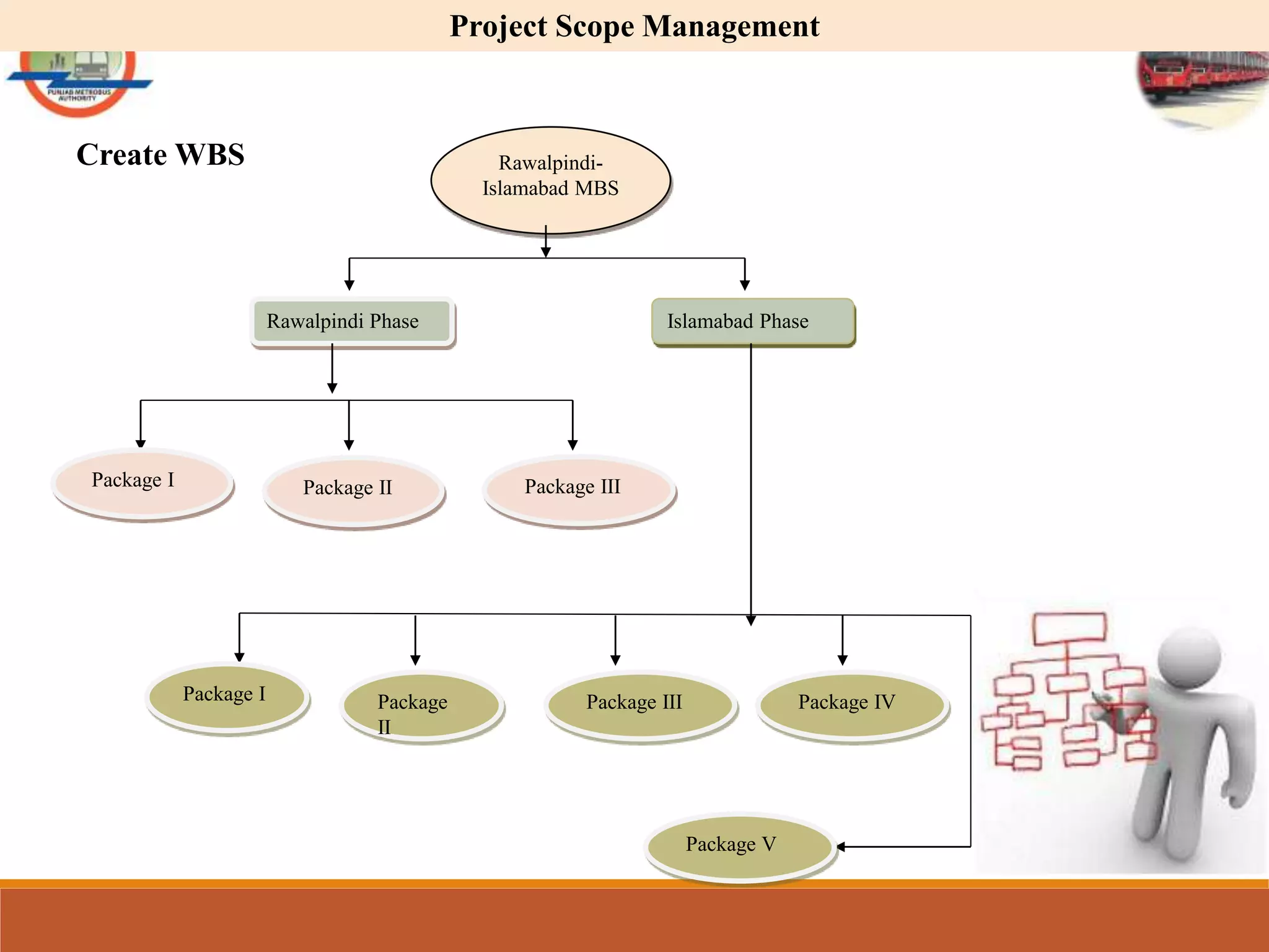 METRO BUS PROJECT ISB/RWP (HR & COMMUNICATION MANAGEMENT PLAN) | PPTX
