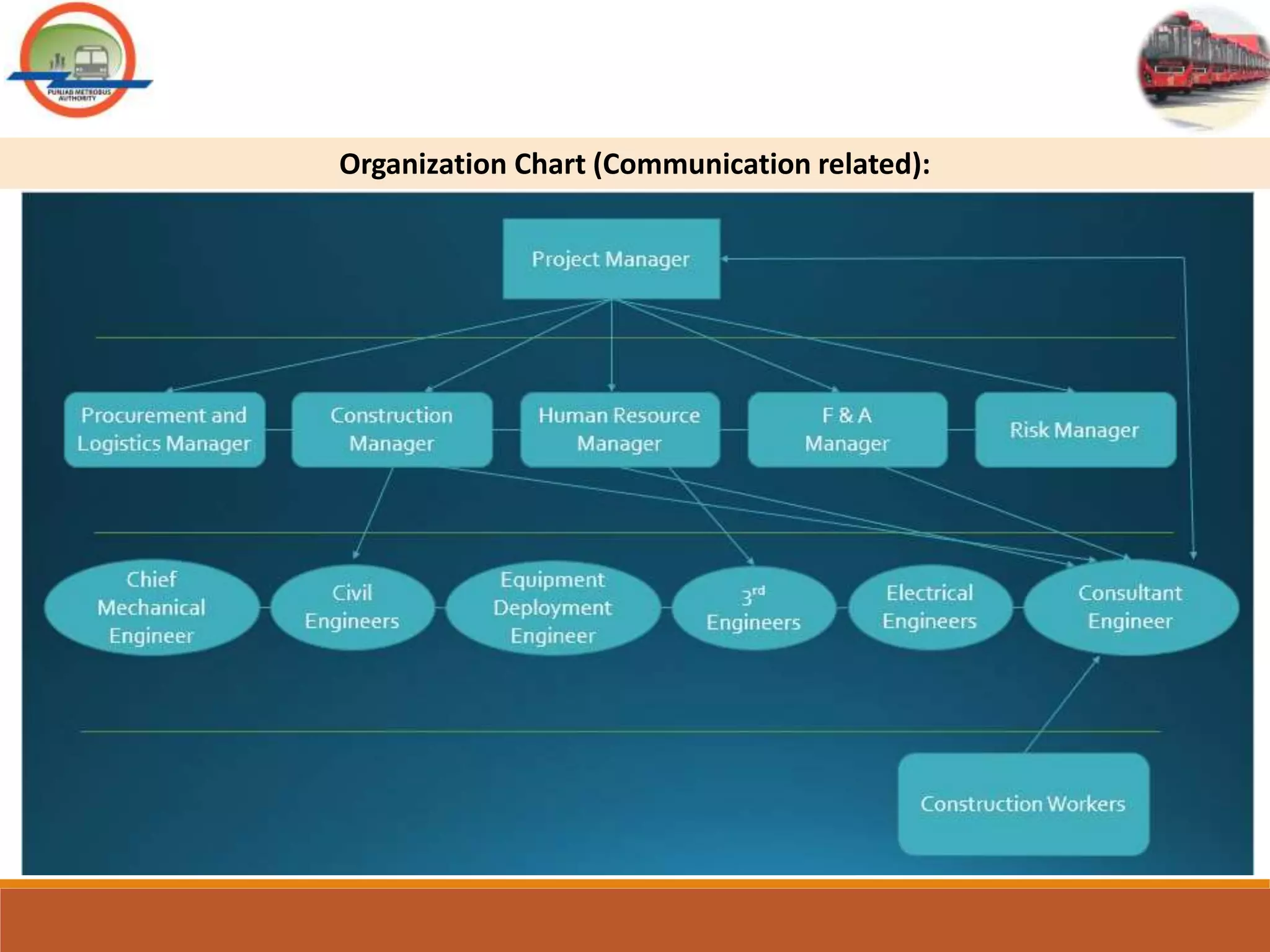METRO BUS PROJECT ISB/RWP (HR & COMMUNICATION MANAGEMENT PLAN) | PPTX