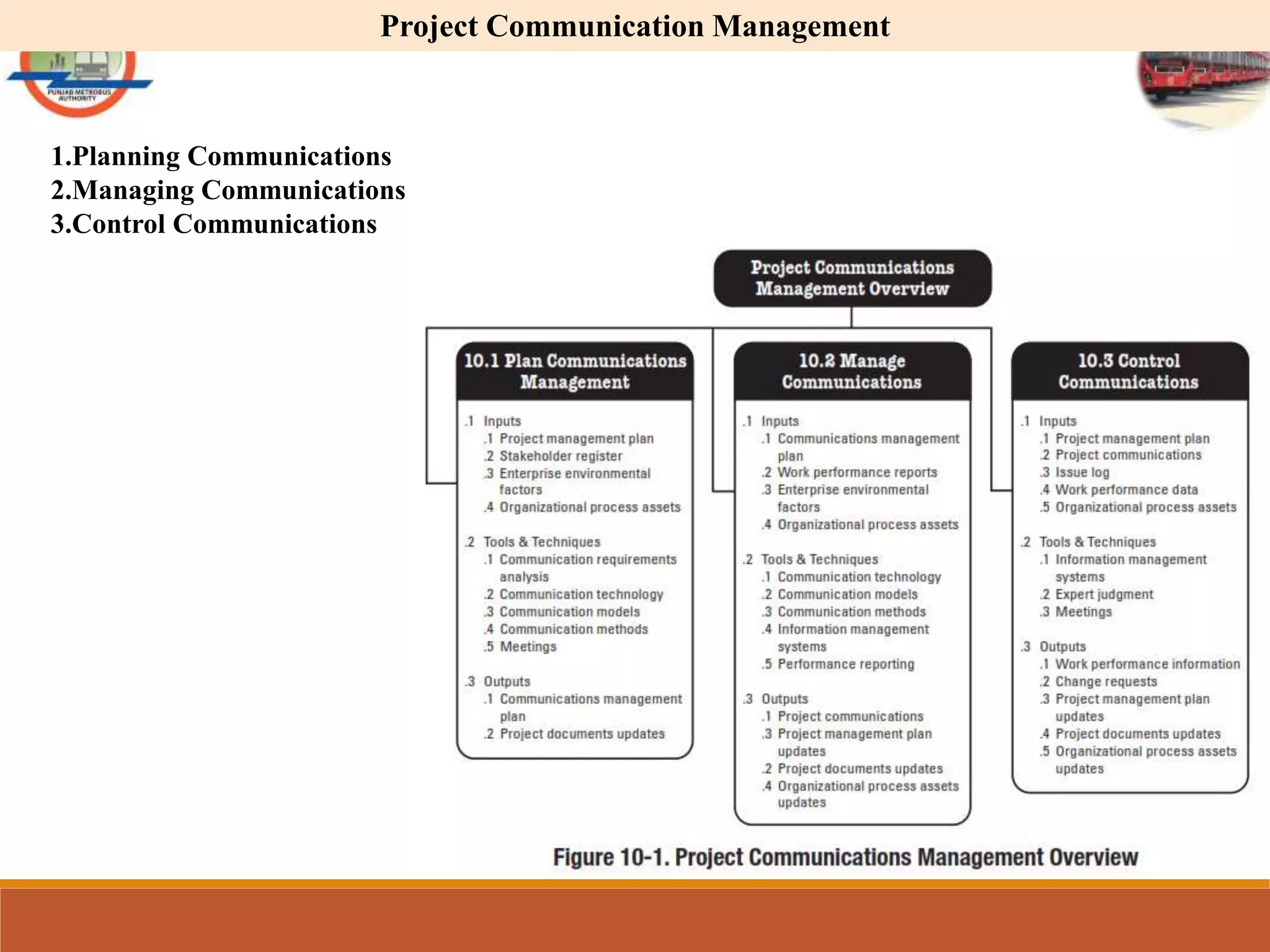 METRO BUS PROJECT ISB/RWP (HR & COMMUNICATION MANAGEMENT PLAN) | PPTX