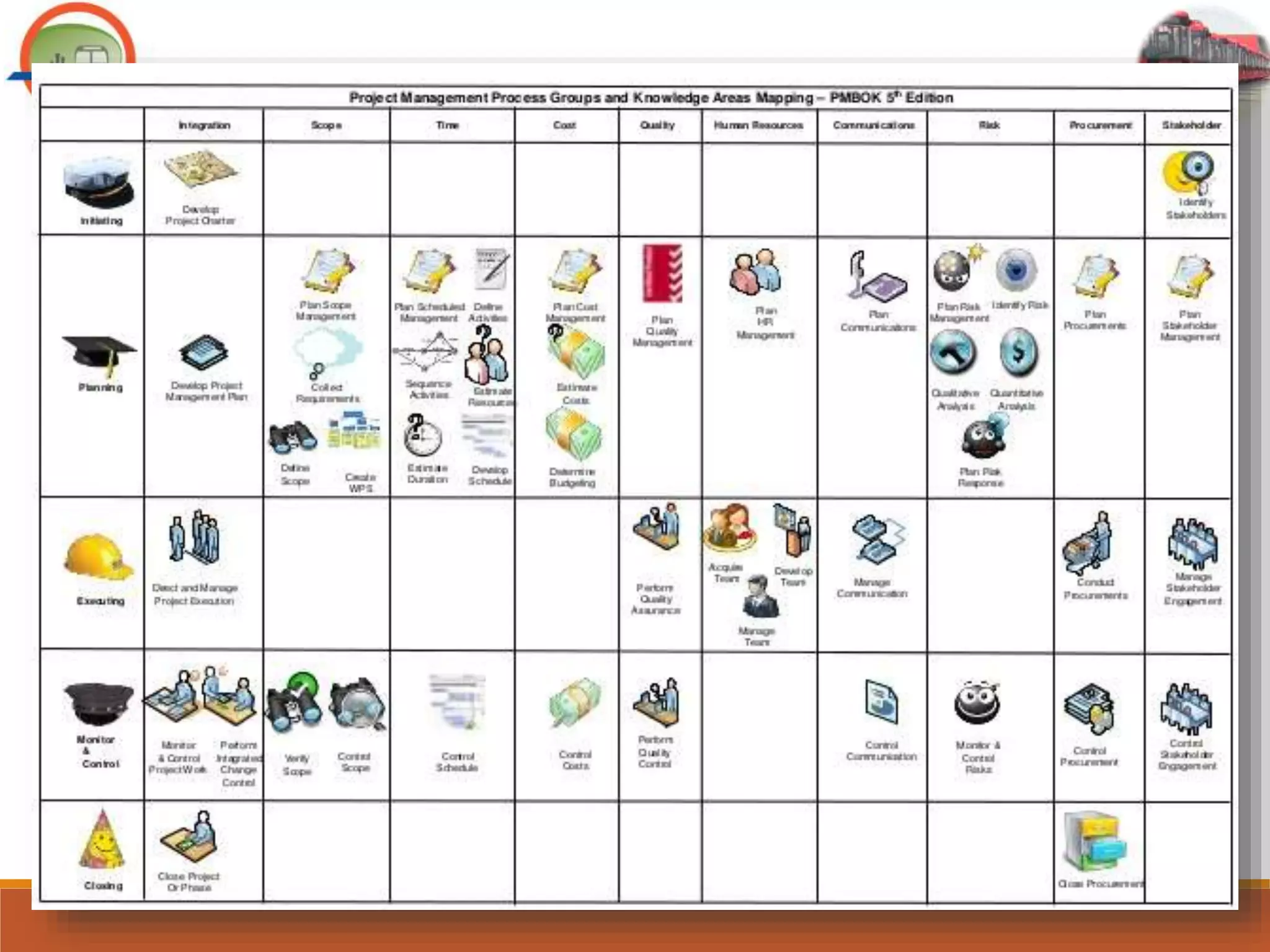 METRO BUS PROJECT ISB/RWP (HR & COMMUNICATION MANAGEMENT PLAN) | PPTX