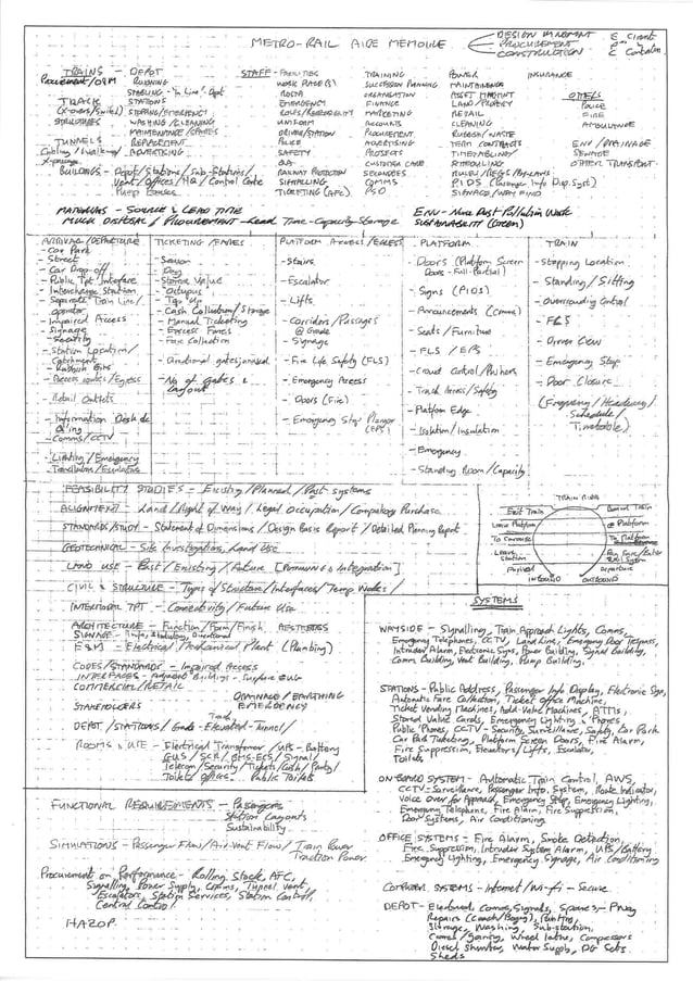 Metro rail aide memoire people | PDF