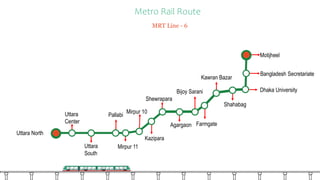 Metro Rail final.pptx