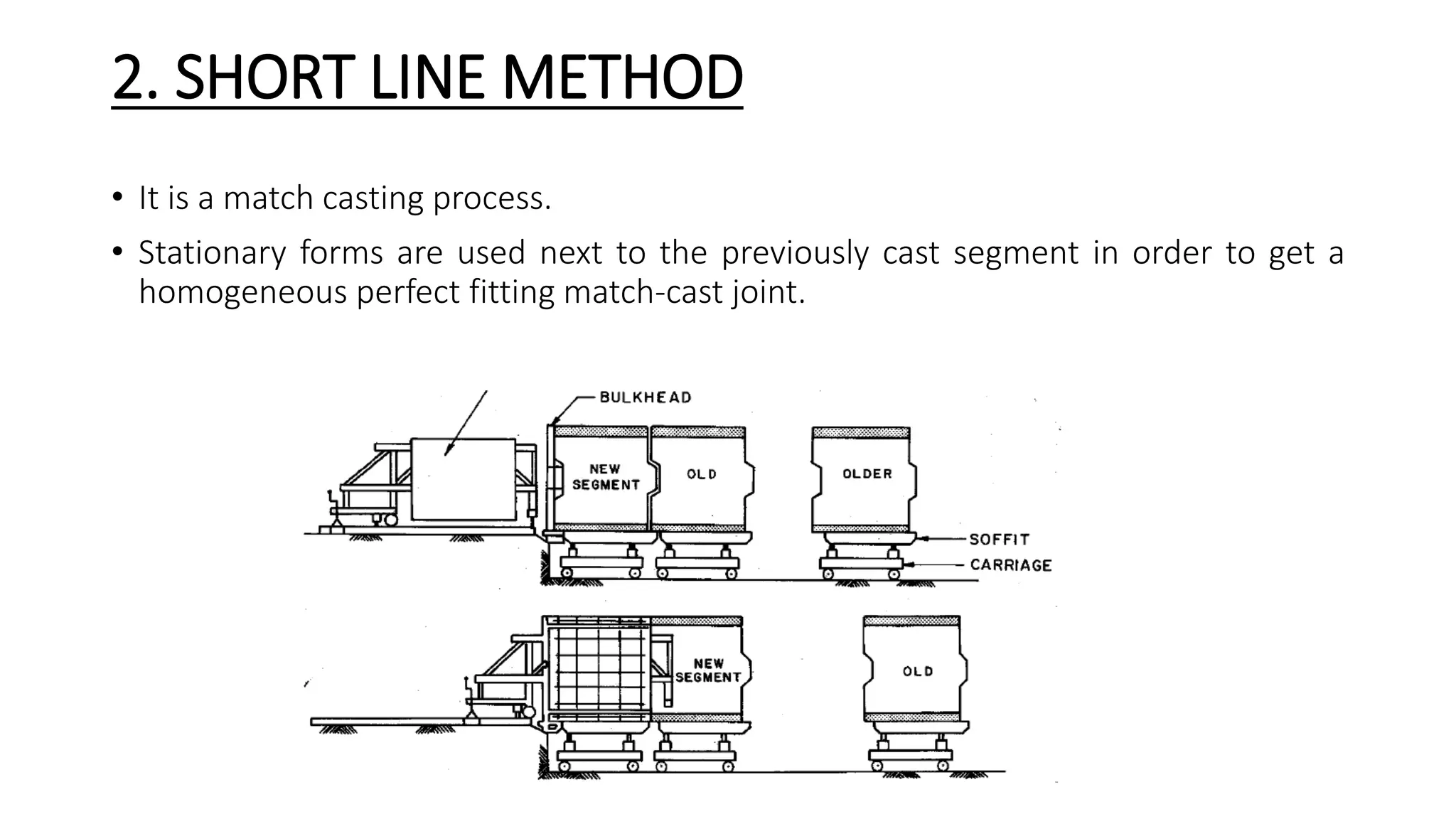 Metro rail segments | PPTX