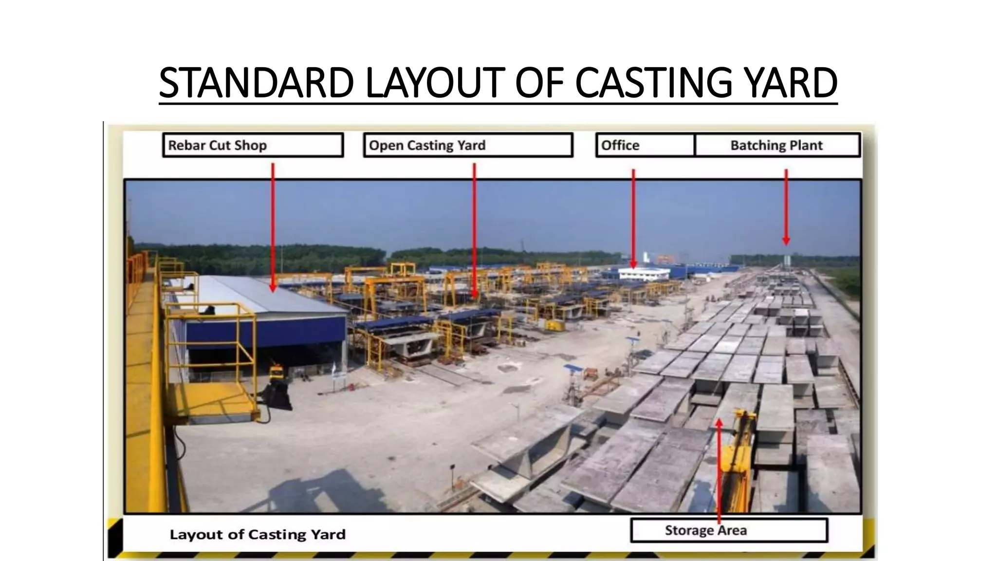 Metro rail segments | PPTX