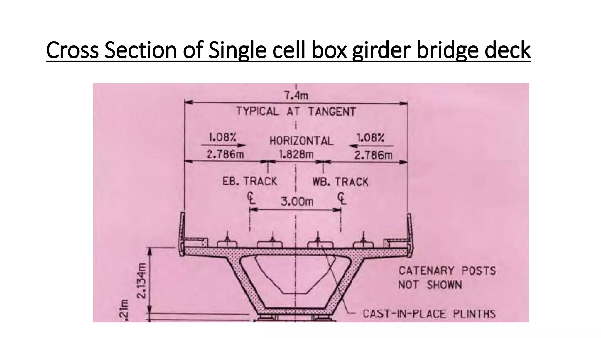 Metro rail segments | PPTX