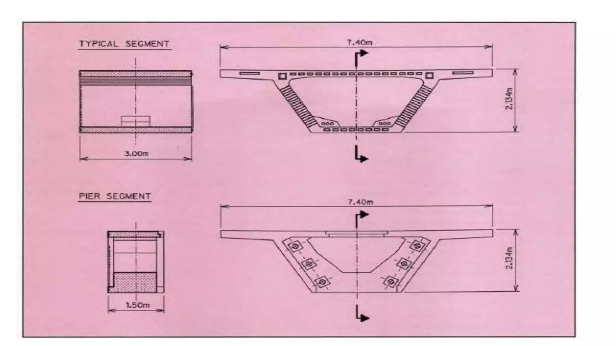 Metro rail segments | PPTX
