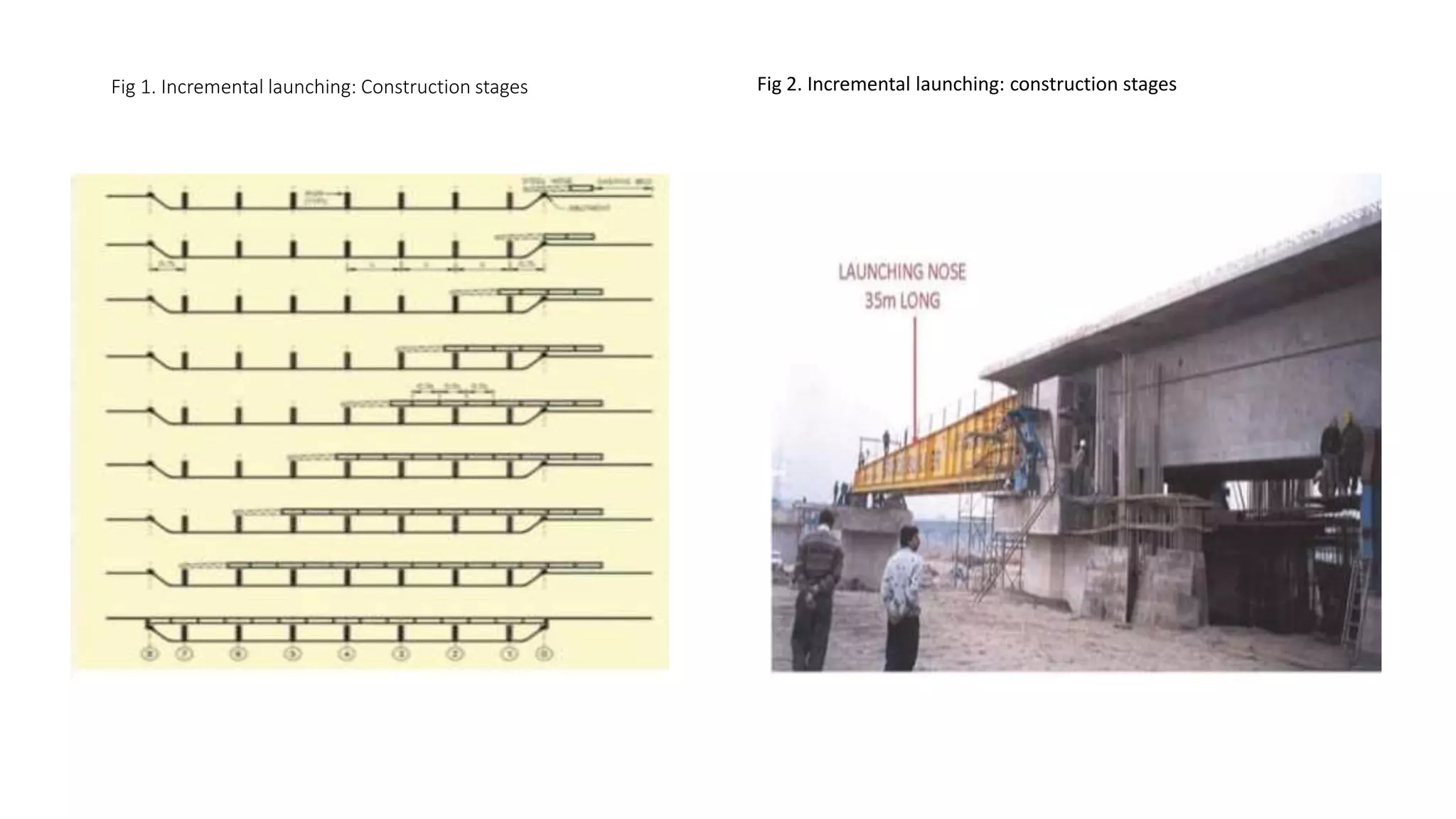Metro rail segments | PPTX