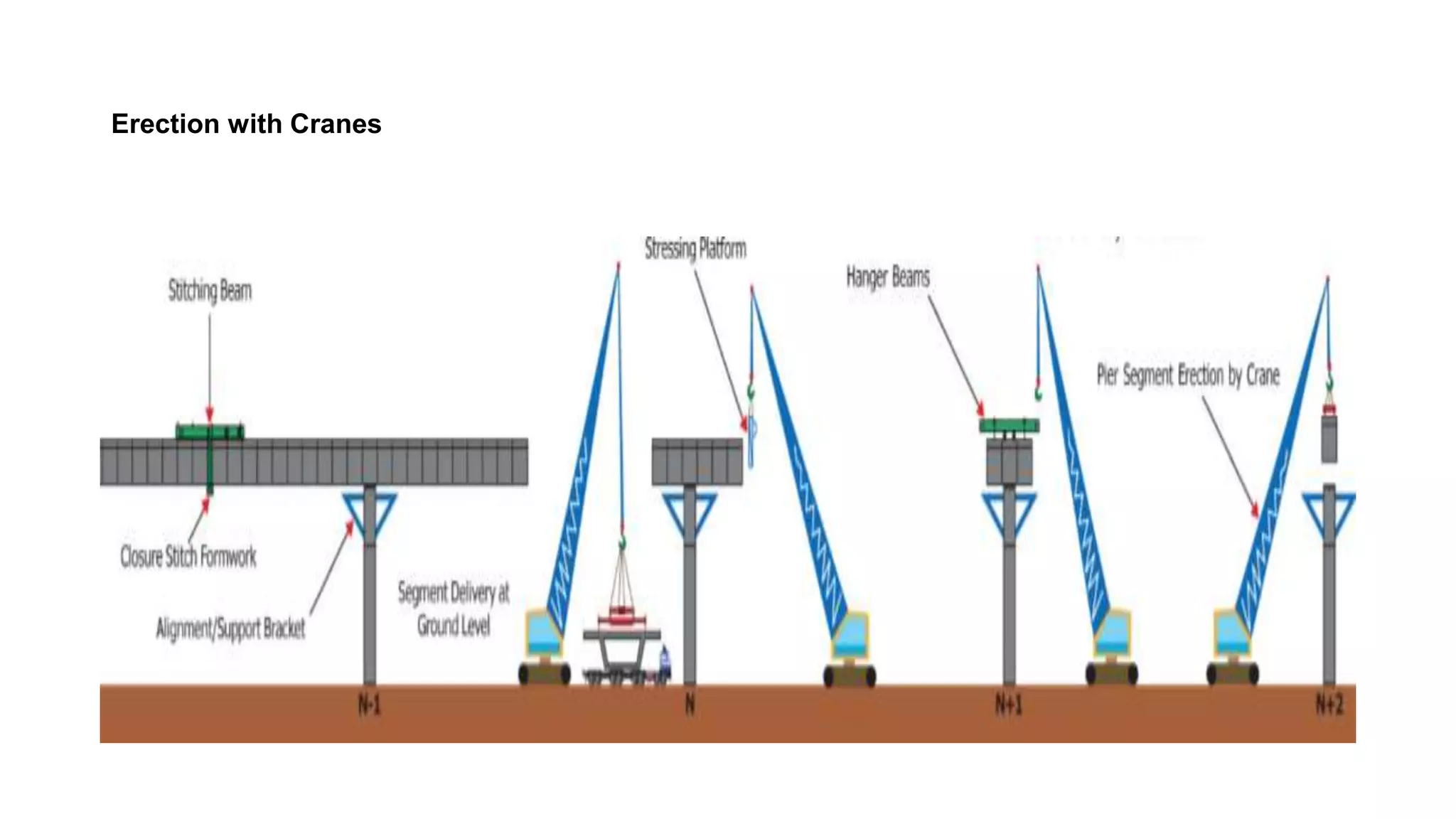 Metro rail segments | PPTX