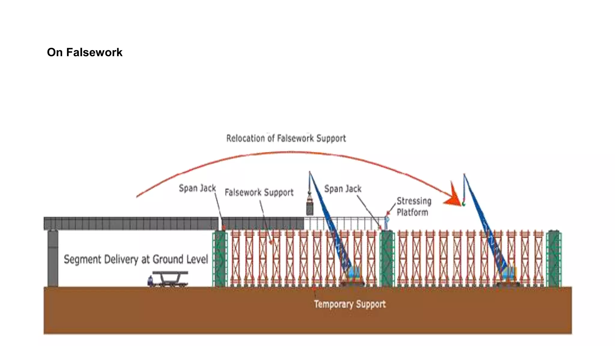 Metro rail segments | PPTX