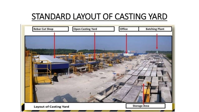 Metro rail segments | PPTX | Rail Travel | Travel Type