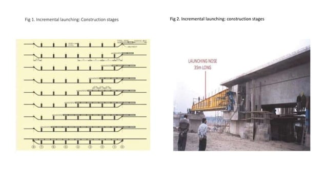Metro rail segments | PPTX | Rail Travel | Travel Type