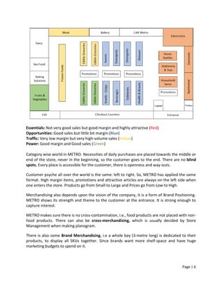 Metro Retail Report | PDF