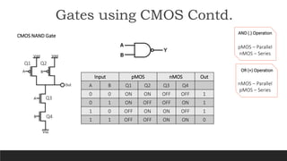 MetroScientific Week 1.pptx