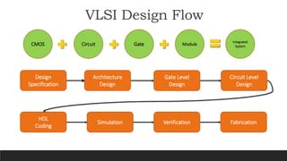 MetroScientific Week 1.pptx