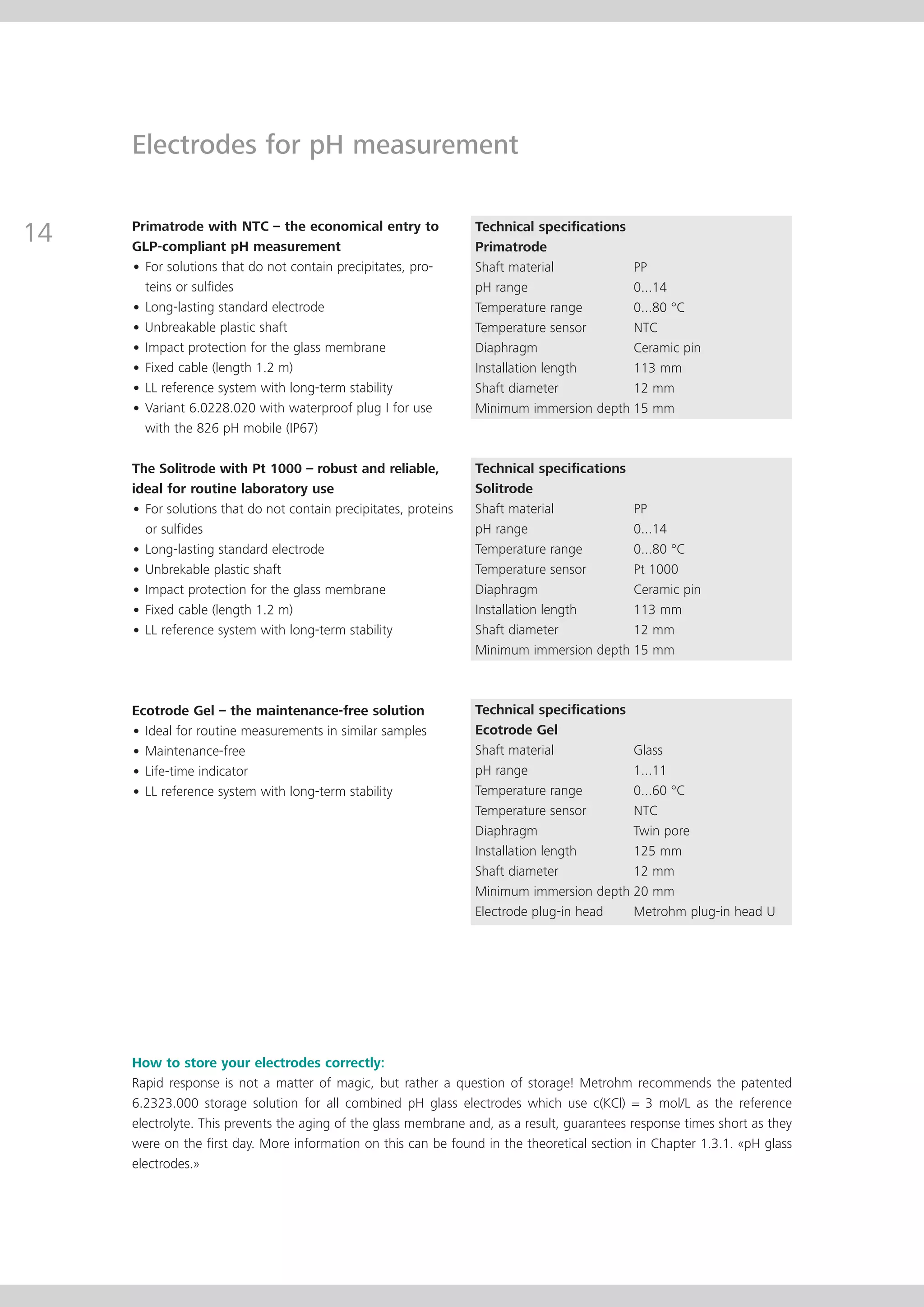 Metrosensor: electrodes from Metrohm | PDF